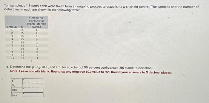 Solved Ten samples of 15 parts each were taken from an | Chegg.com