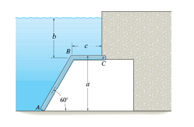 Solved Consider the gate shown in (Figure 1). ﻿The gate has | Chegg.com