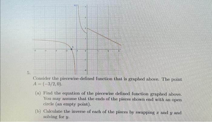 Solved Consider the piecewise-defined function that is | Chegg.com