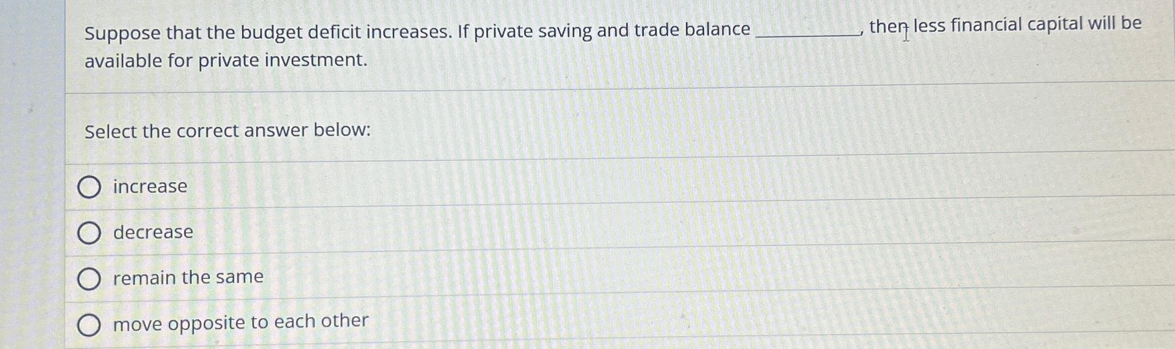 Solved Suppose that the budget deficit increases. If private | Chegg.com