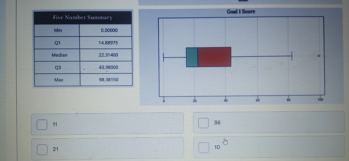 Solved We have a dataset that has 205 ﻿data entries for the | Chegg.com