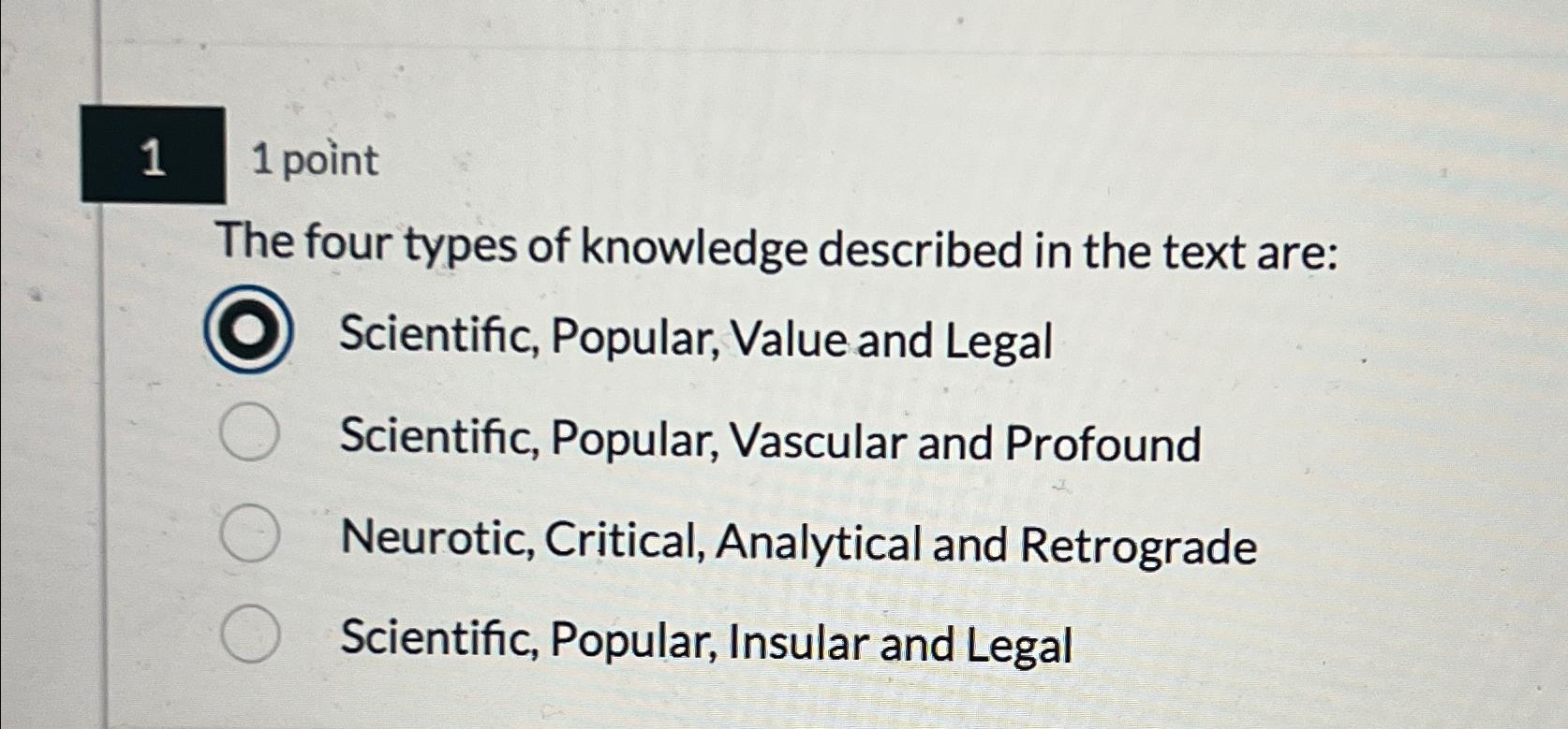 Solved 11 ﻿pointThe four types of knowledge described in the | Chegg.com