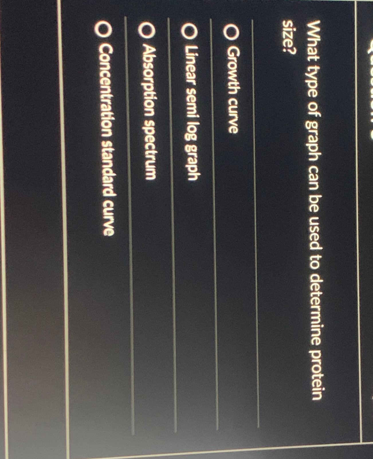 Solved What type of graph can be used to determine protein | Chegg.com