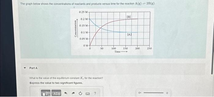 Solved The graph below shows the concentrations of reactants | Chegg.com