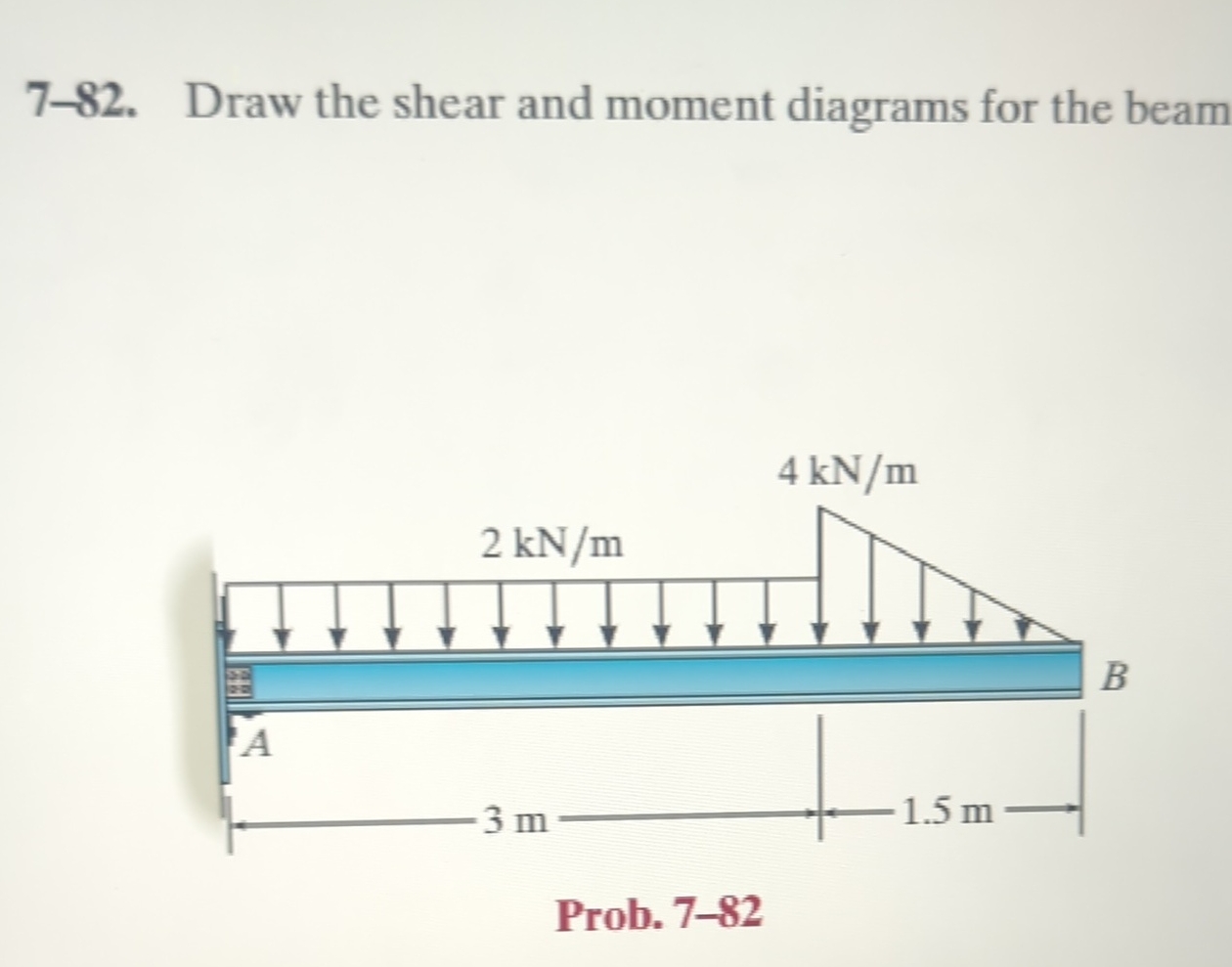 Solved 7-82. ﻿Draw the shear and moment diagrams for the | Chegg.com