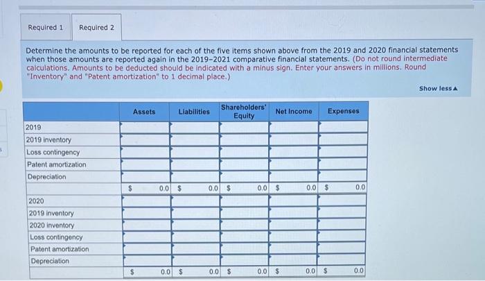 Solved Problem 20-14 (Algo) Errors; change in estimate; | Chegg.com