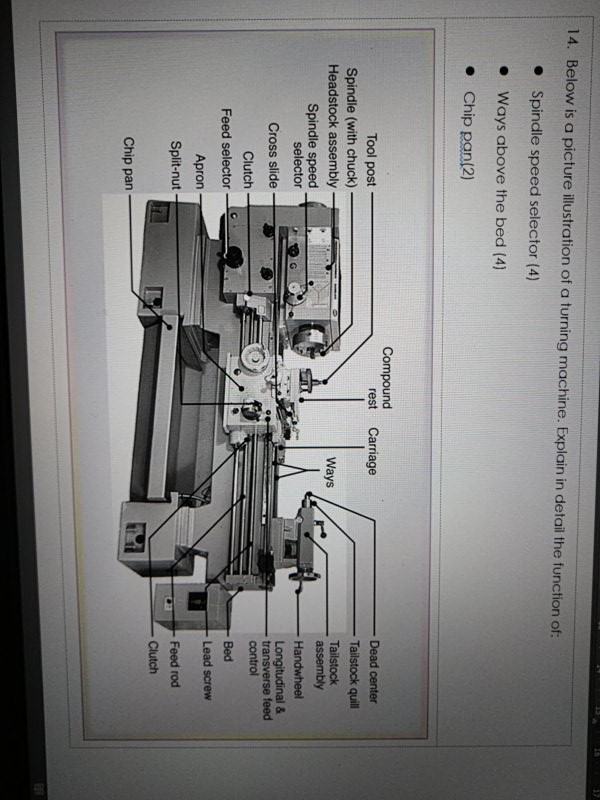 Solved 14. Below is a picture illustration of a turning | Chegg.com