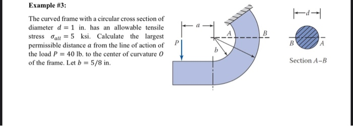 Solved - Example #3: The curved frame with a circular cross | Chegg.com