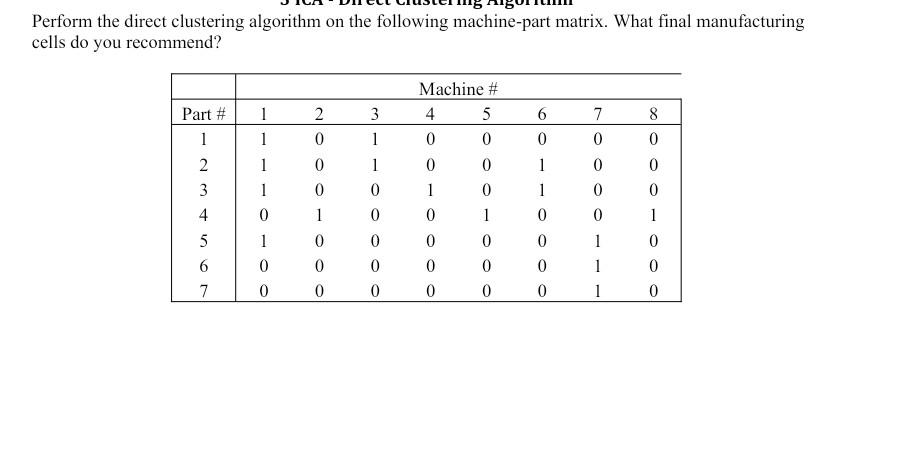 Solved Perform the direct clustering algorithm on the | Chegg.com