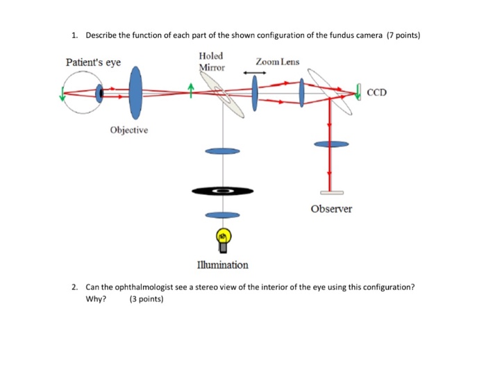 Solved 1-Describe the function of each part of the shown | Chegg.com