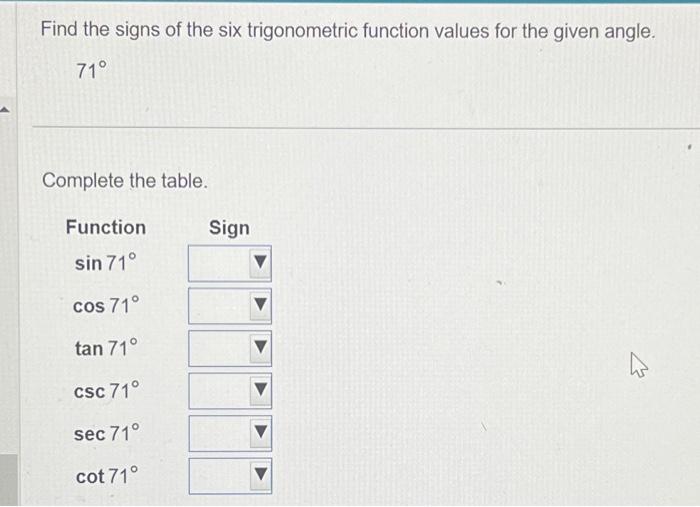 Solved Find the signs of the six trigonometric function | Chegg.com