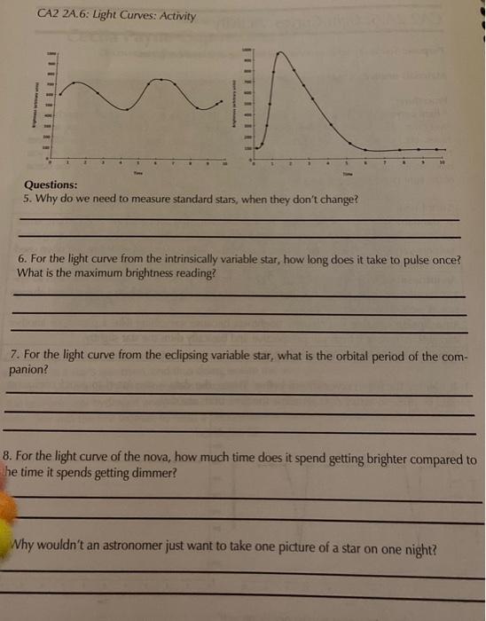 1-4. Identify the light curves shown below. (Note, | Chegg.com