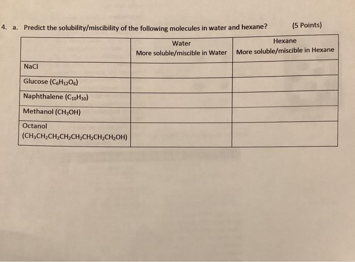 Solved 4. a. Predict the solubility/miscibility of the | Chegg.com