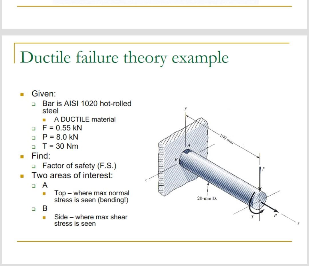 Solved Ductile failure theory example Given: Bar is AISI | Chegg.com