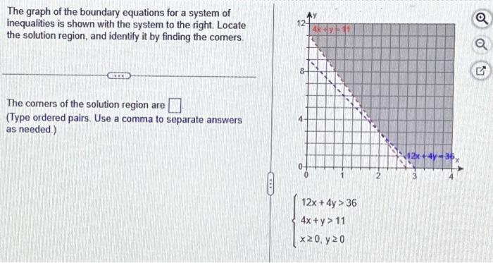 Solved The graph of the boundary equations for a system of | Chegg.com