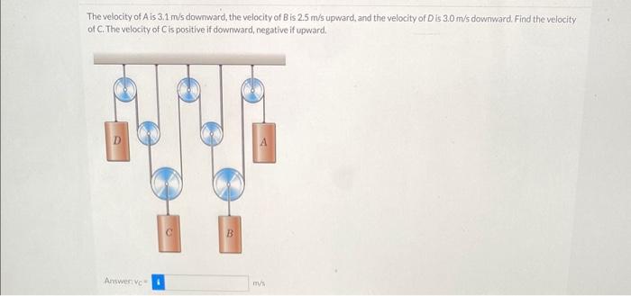 Solved The velocity of A is 3.1 m/s downward, the velocity | Chegg.com
