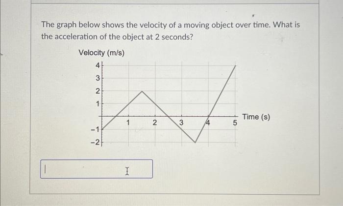 [Solved]: The graph below shows the velocity of a moving ob