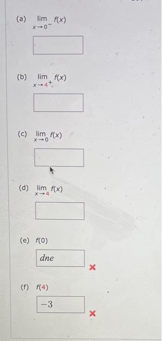 Solved limx→0−f(x) limx→4+f(x) limx→0f(x)(a) limx→0−f(x) (b) | Chegg.com