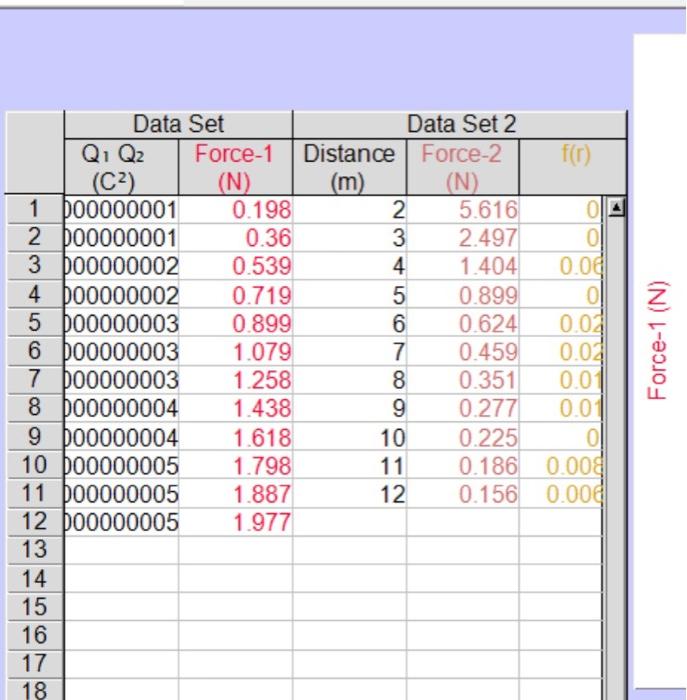 4. The graph of force v s. q1q2 should be linear. To | Chegg.com