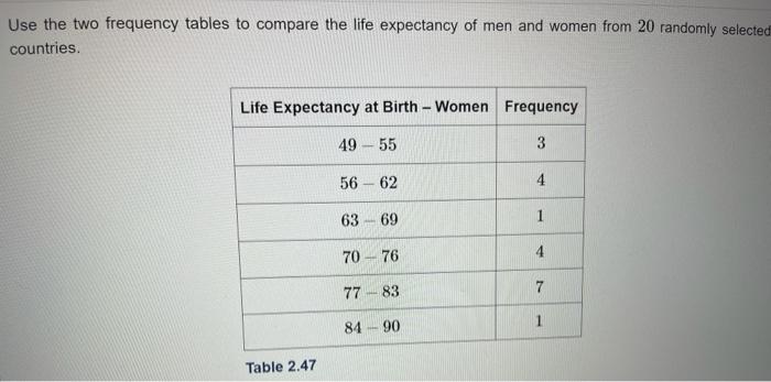Solved Use the two frequency tables to compare the life | Chegg.com