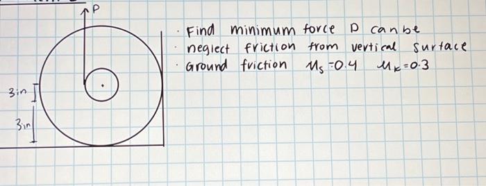 Solved Find minimum force P can be. neglect friction from | Chegg.com