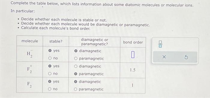Solved Complete the table below, which lists information | Chegg.com
