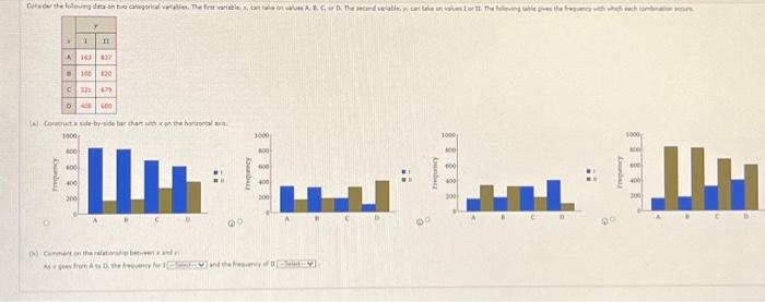 Solved As x from A to D, the frequence increase or decrease | Chegg.com