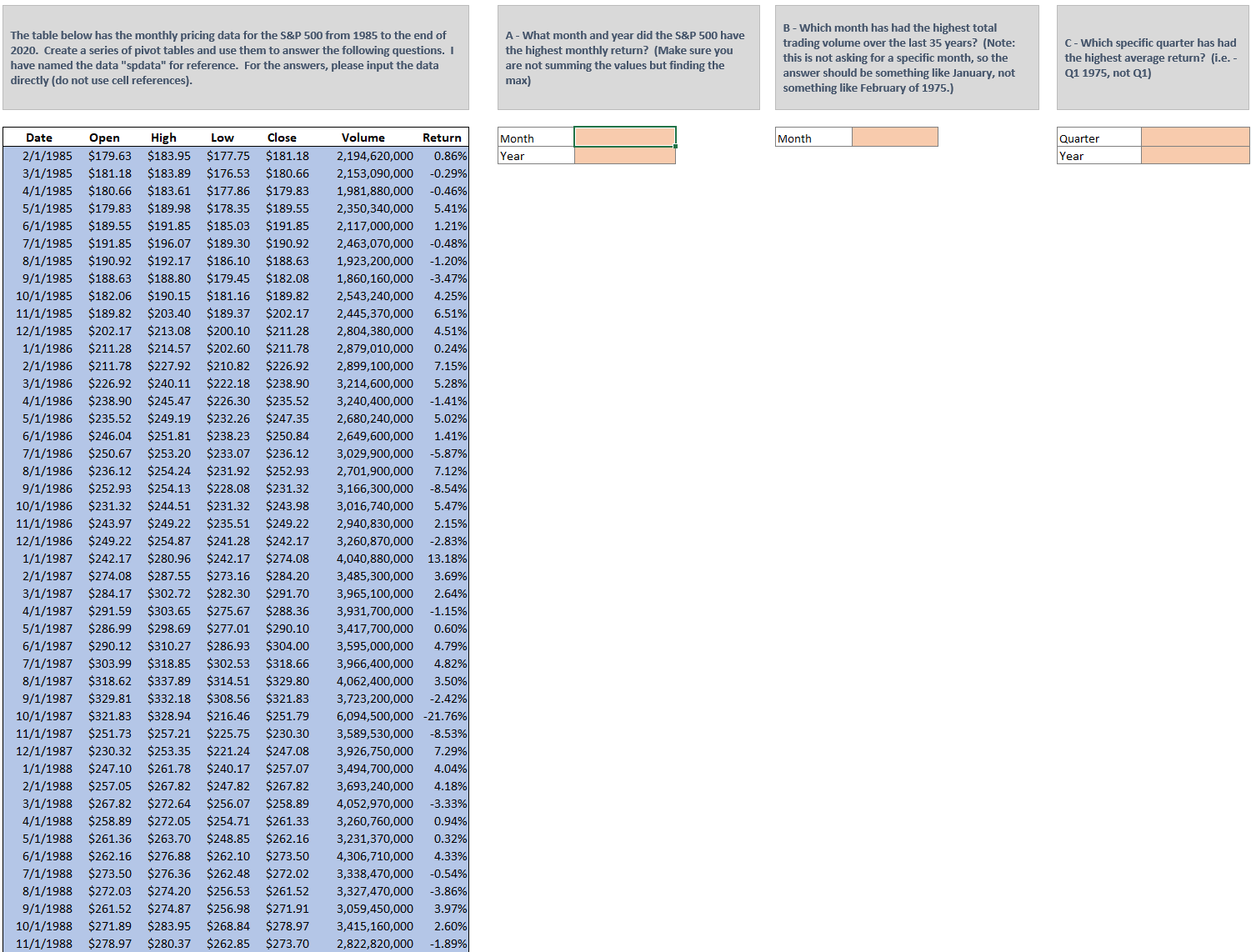 Solved The table below has the monthly pricing data for the | Chegg.com