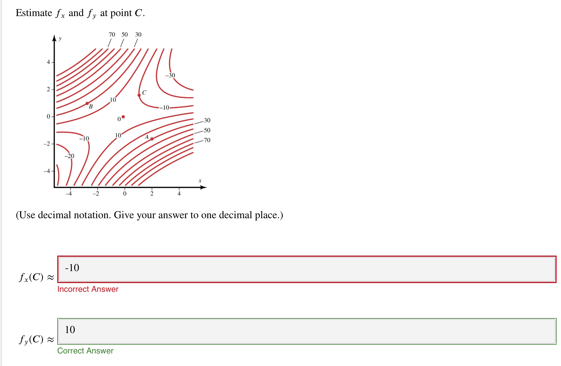 Solved Estimate fx ﻿and fy ﻿at point C.(Use decimal | Chegg.com