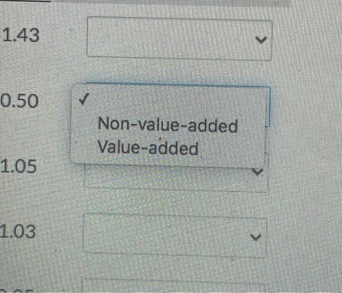 Solved How much was value-added time? (Round answer to 2 | Chegg.com
