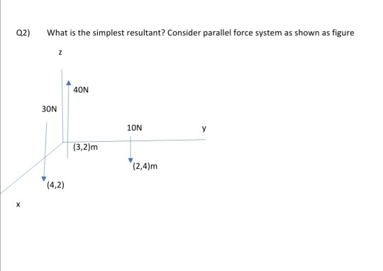 Solved Q2) What is the simplest resultant? Consider parallel | Chegg.com
