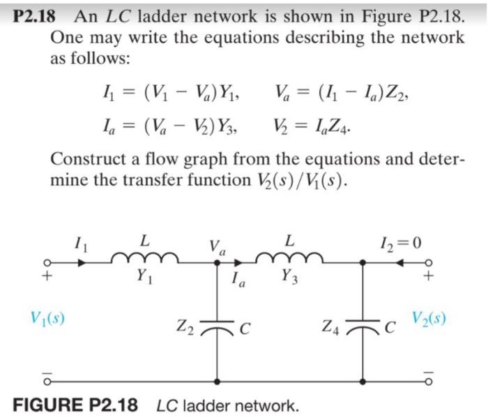 Solved P2.18 An LC ladder network is shown in Figure P2.18. | Chegg.com