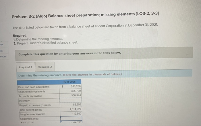Solved Problem 3-2 (Algo) Balance sheet preparation; missing | Chegg.com