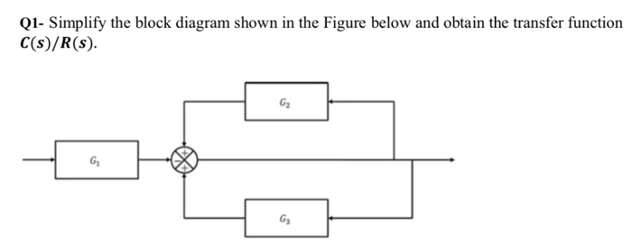 Solved Q1- Simplify the block diagram shown in the Figure | Chegg.com