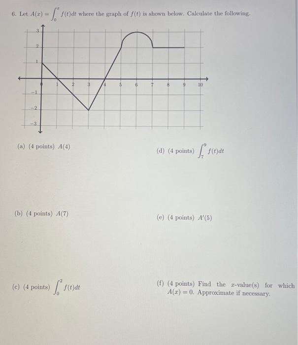 Solved 6. Let A(x)=∫0xf(t)dt where the graph of f(t) is | Chegg.com