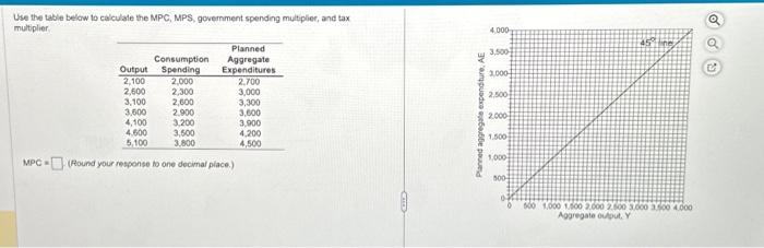 Solved Use the Lable below to calculale the MPC, MPS, | Chegg.com