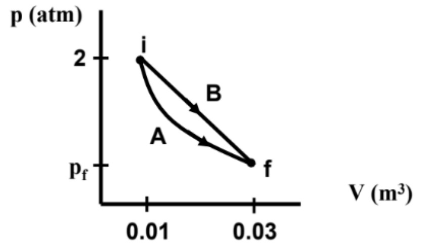 Solved The pV diagram below shows two different | Chegg.com