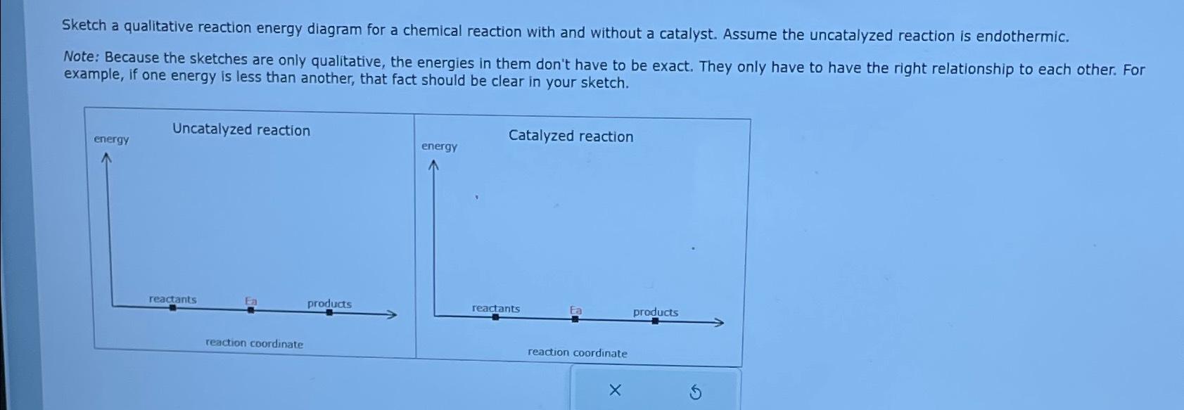 Solved Sketch a qualitative reaction energy diagram for a | Chegg.com