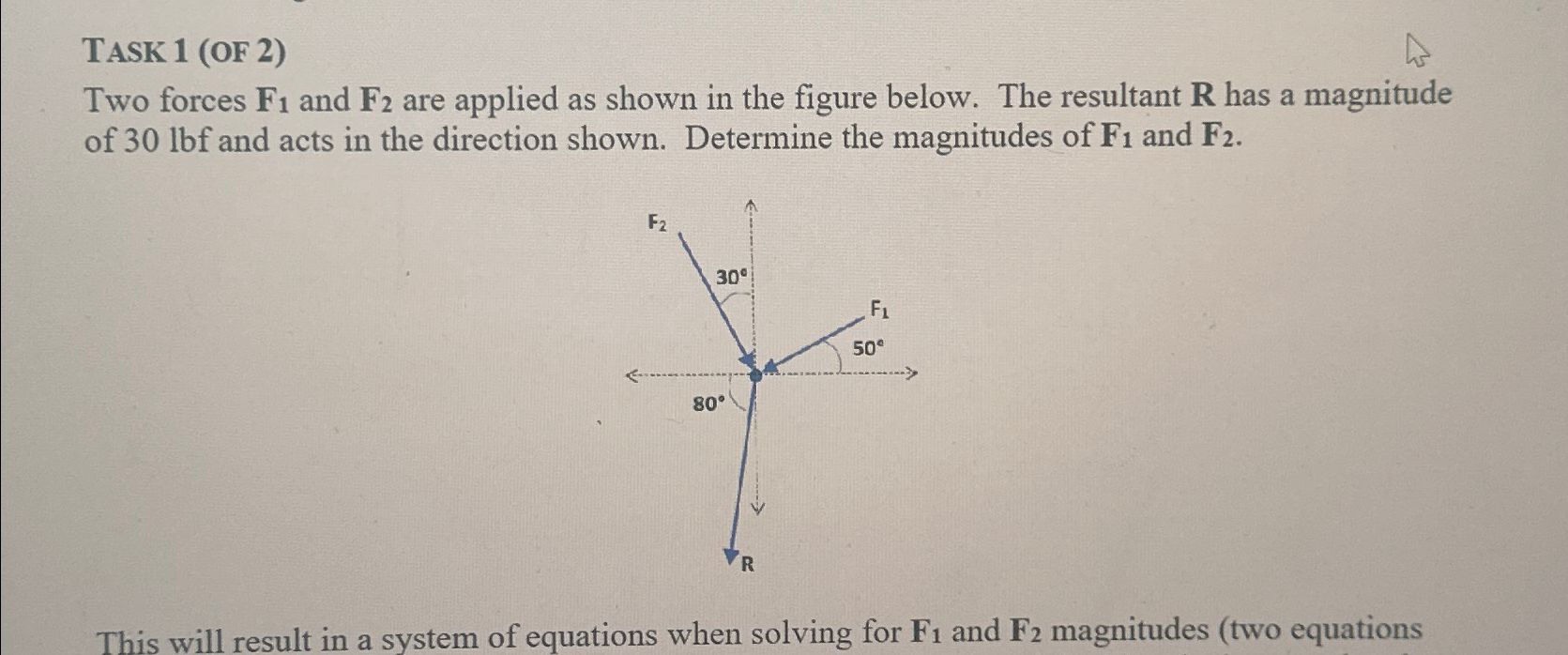 Solved TASK 1 (OF 2)Two forces F1 ﻿and F2 ﻿are applied as | Chegg.com