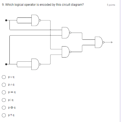 Solved Which logical ﻿operator is ﻿encoded by ﻿this circuit | Chegg.com