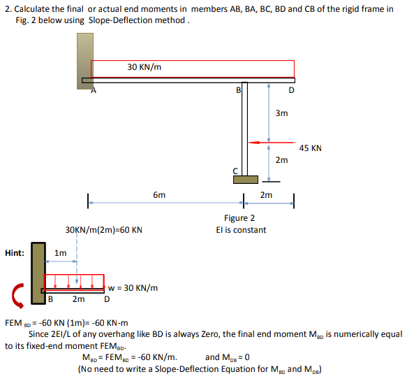 Solved Calculate the final or actual end moments in members | Chegg.com