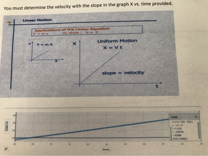 Solved determine the velocity based on the graphy values of | Chegg.com