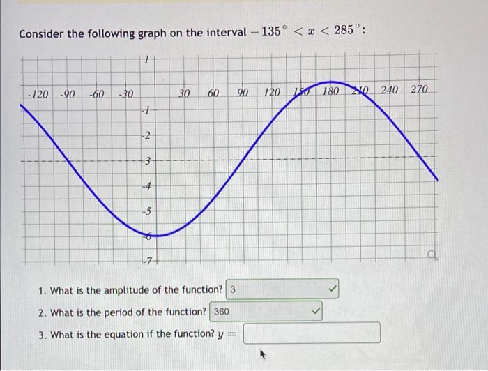 Solved Consider the following graph on the interval −135∘ | Chegg.com