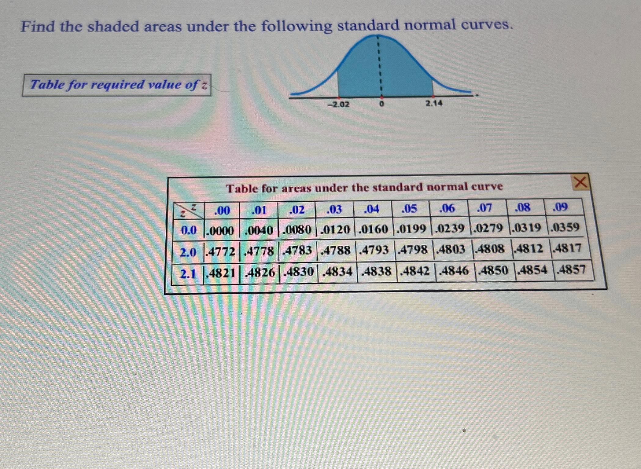 Solved Find the shaded areas under the following standard | Chegg.com