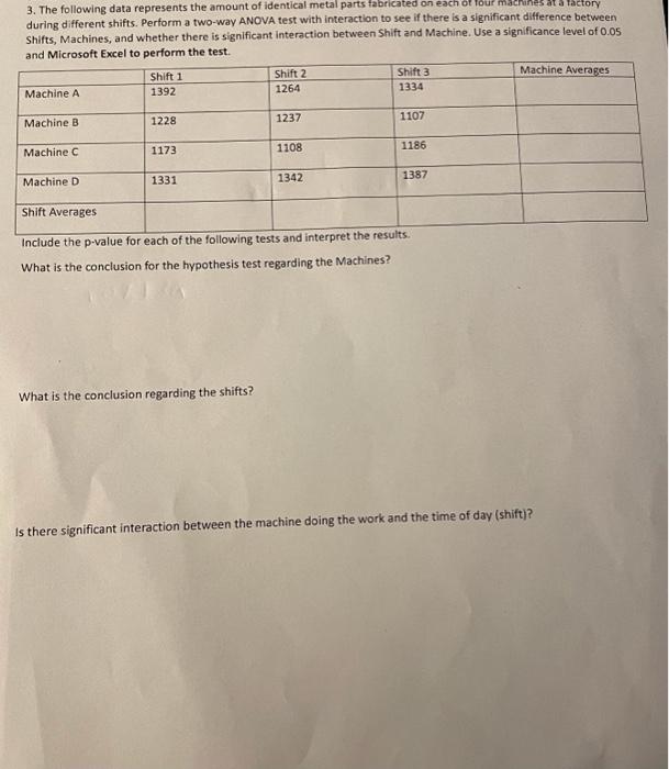 Solved 3. The following data represents the amount of | Chegg.com