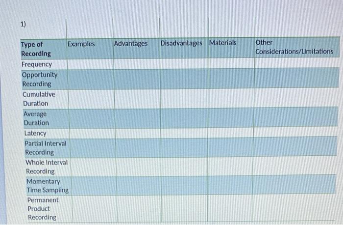 Solved What are examples, Advantages, Disadvantages, | Chegg.com