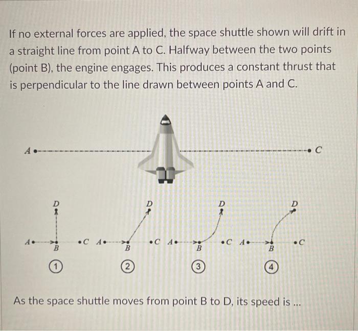 Solved If no external forces are applied, the space shuttle | Chegg.com