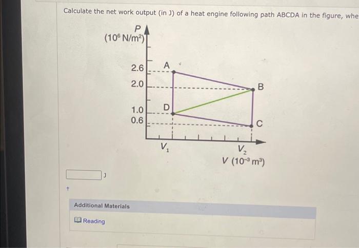 Solved Calculate the net work output (in J) of a heat engine | Chegg.com