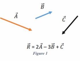 Solved Outline the triangle and parallelogram methods step | Chegg.com