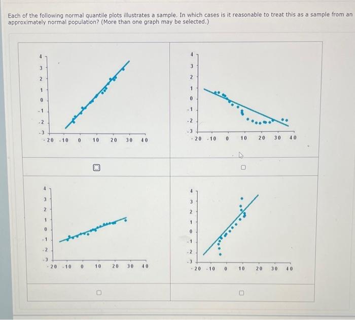 Solved Each of the following normal quantile plots | Chegg.com
